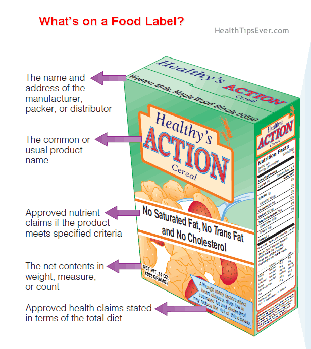 Infographic What s On A Food Label Pharma Mirror Magazine