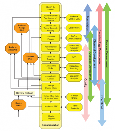 Six sigma in Pharmaceutical Manufacturing Industry - Pharma Mirror Magazine