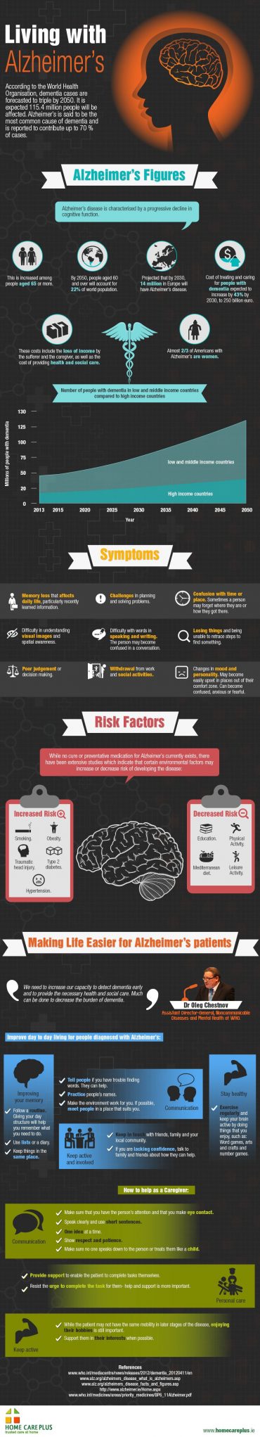 Living with Alzheimer’s: An Infographic Presentation - Pharma Mirror ...