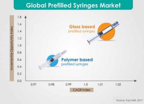 Prefilled Syringes: Modern Packaging Technology Meets Pharmaceutical ...