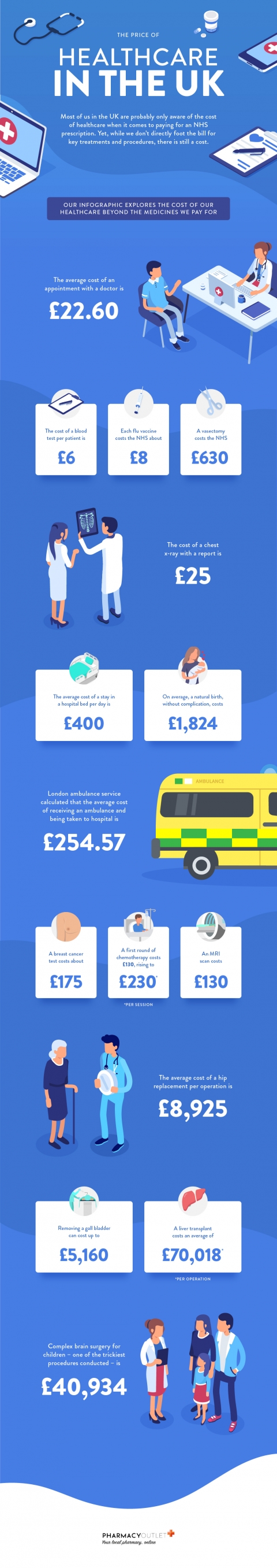 How much it costs the NHS to take care of us - Pharma Mirror Magazine