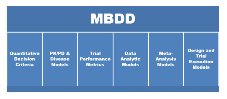 Regulatory Perspective of Physiology based Pharmacokinetic (PBPK ...