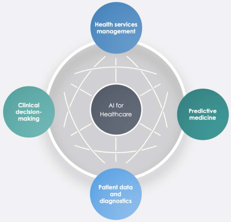 Role of data in shaping the future of Healthcare AI - Pharma Mirror ...