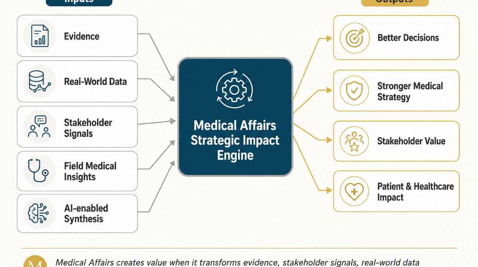 What Makes a Great Medical Science Liaison? - Pharma Mirror Magazine